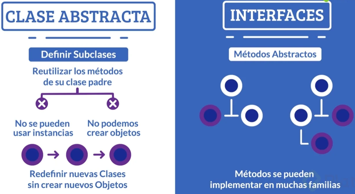 Análisis y Diseño Orientado a Objetos